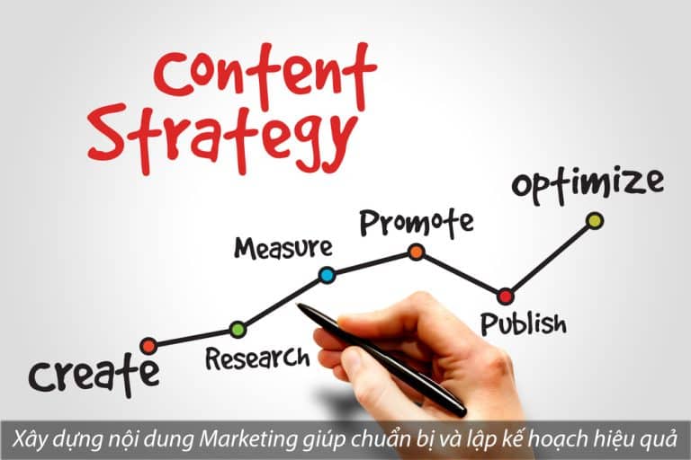 Mẫu Plan Content cho Fanpage hiệu quả cho doanh nghiệp